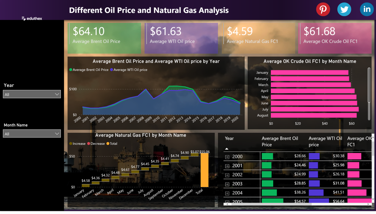 Edvantage Learning Professional